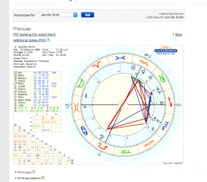 How To Use Astro.com To Cast Your Free Astrology Chart | Pandora Astrology