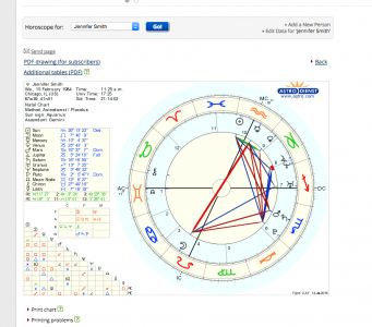 How To Use Astro.com To Cast Your Free Astrology Chart | Pandora Astrology